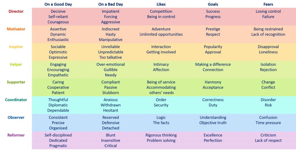 10 tips for conducting code reviews » André Snede